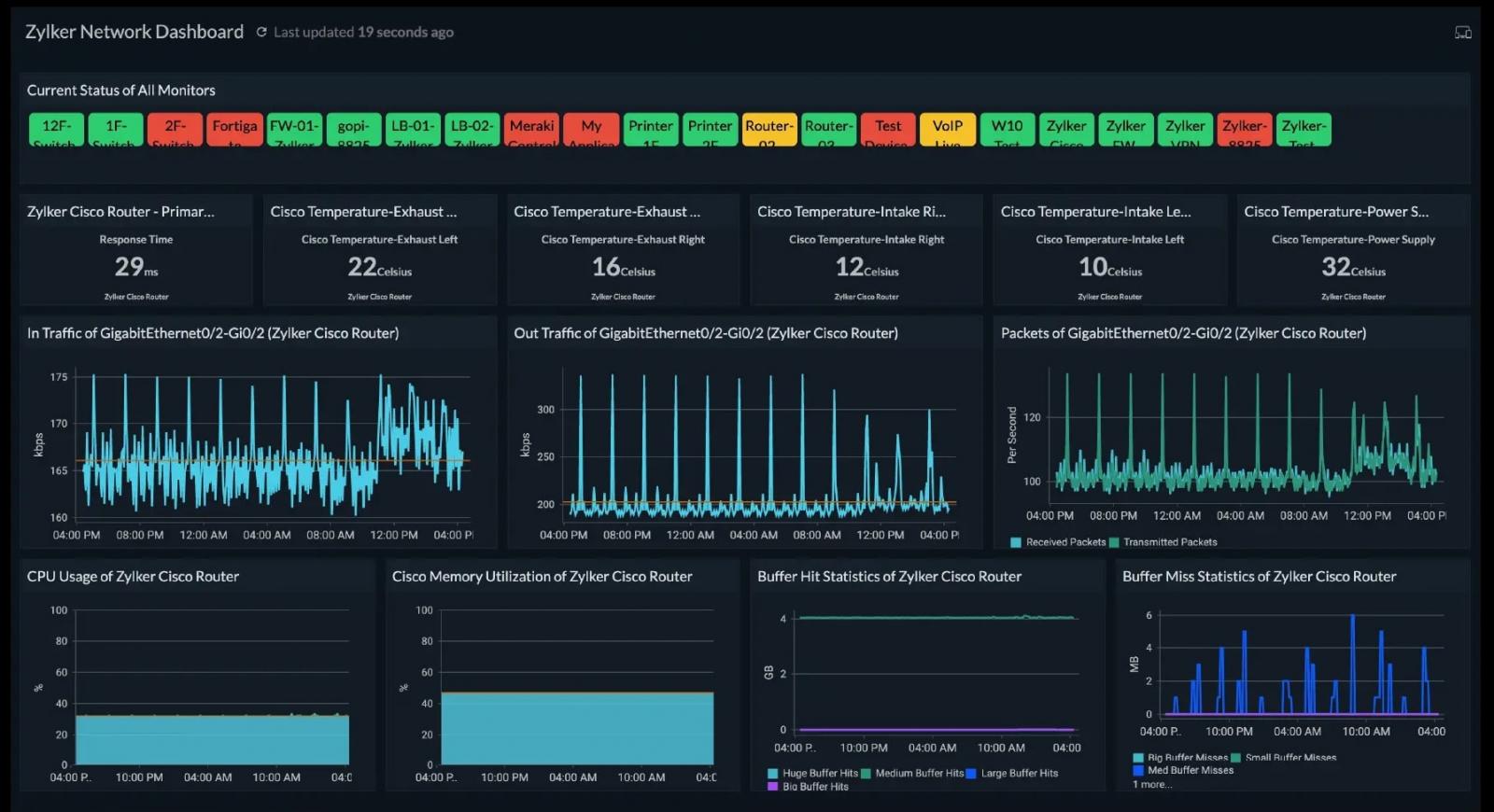 Best network monitoring tools - BleepingComputer